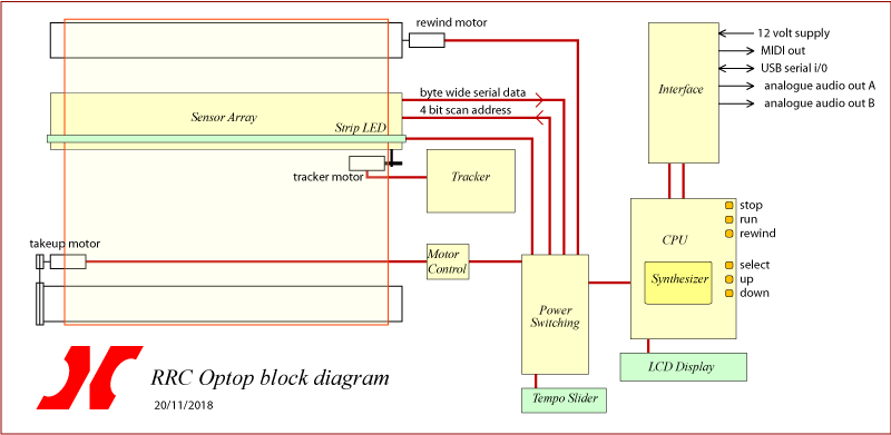 Optop – an electronic (no vacuum) pianola.